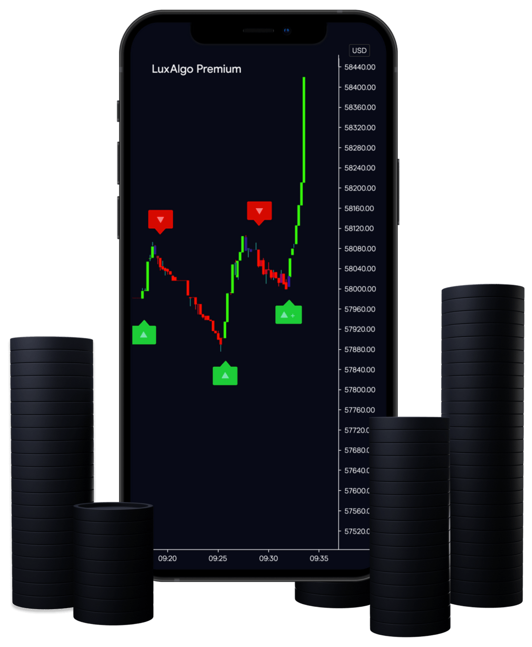 LuxAlgo — Next-gen Stock, Crypto, & Forex Indicators